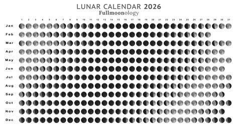 Printable Lunar Calendar 2026 Lunar Calendar 2026 12 Moon Phase