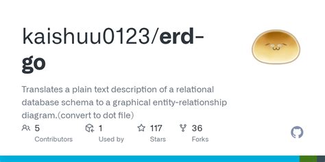 Releases · Kaishuu0123erd Go · Github
