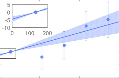 Measurement Of The Differential Acceleration Between Sphere In The Near Download Scientific