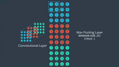 GitHub Mahima Shetty Driver Distraction Detection ClassificationModel