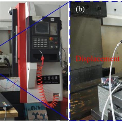 the residuals of the different thermal error models with thermal error