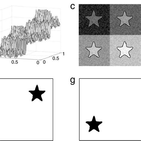 Proposed Initialization Download Scientific Diagram
