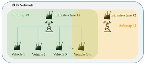 Vehicle To Infrastructure Based Lidar Localization Method For Autonomous Vehicles