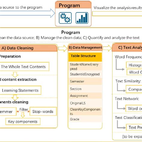 The Text Mining Framework For Quantification Of Students Learning