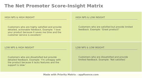 Net Promoter Score Insight Matrix Free Download