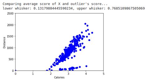 Github Shikhasoni Predictive Analytics Models A Collection Of