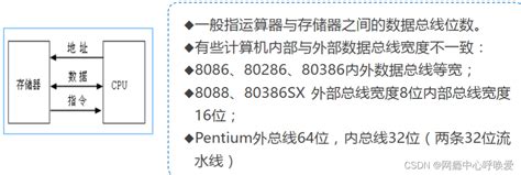 【计算机组成原理】笔记（1）——概论 以你所熟悉的一种计算机系统为例 列举出该系统所用的cpu型号、时钟频率、字长 csdn博客