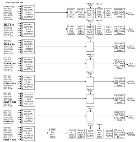 3 DSP Devices For Active Speakers Audiodevelopers Reborn