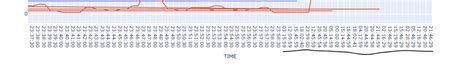 Plotly Time Series 📊 Plotly Python Plotly Community Forum