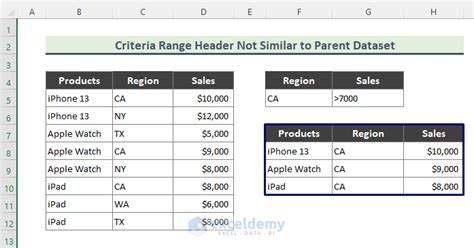 Excel Advanced Filter Not Working 2 Reasons And Solutions Exceldemy