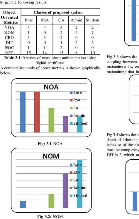 Table 31 From Object Oriented Analysis And Design Of Digital