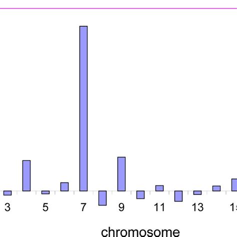 Correlation Between Predicted And Actual Phenotype For Coat Colour