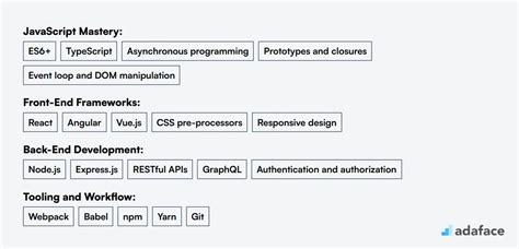 Hiring Javascript Developers A Complete Guide For Recruiters