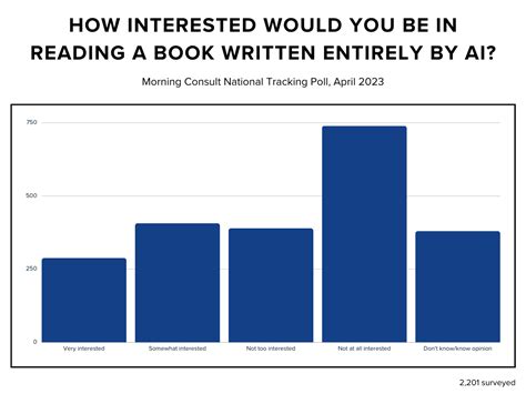 Book Formats And Trends Walsworth