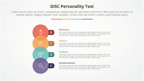 슬라이드 프레젠테이션을 위한 Disc 인격 테스트 개념 큰 원과 둥근 직사각형 평평한 스타일의 4점 목록 무료 벡터