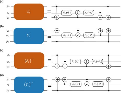 Figure 3 From Experimental Demonstration Of Steady State Dynamics Of Three Level Quantum Heat