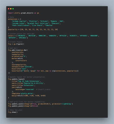 muhammad hanzala on linkedin top vs code extensions in 2024
