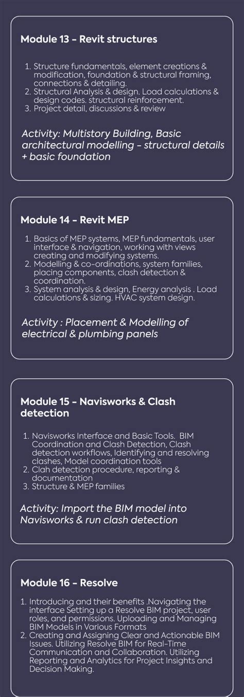 Delopus Online Certification Courses For Architects