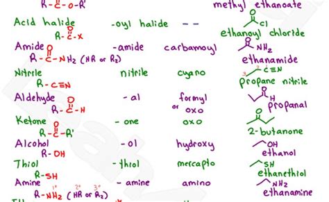 Organic Chemistry Functional Groups Cheat Sheet