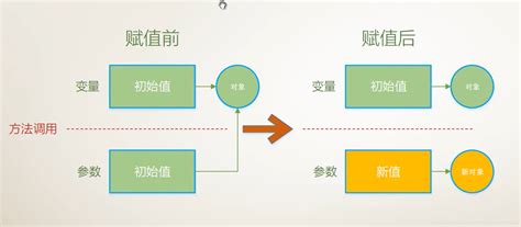 c 学习笔记（十二）参数：传值、输出、引用、数组、具名、可选参数、可选方法 c 可选参数 csdn博客
