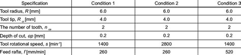 The Machining Conditions In Filleted End Milling Download Scientific Diagram
