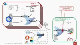 Fluentd Making Logging Easy Effective In A Multi Cloud Hybrid Environment Deverloper