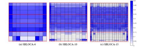 percentages at of cladding percentages at 10 h in sbloca cases