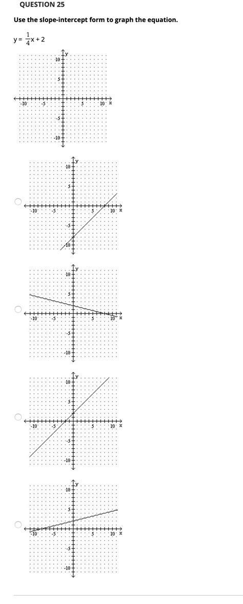 Solved QUESTION Use The Slope Intercept Form To Graph The Chegg