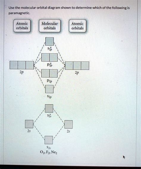 Solved Use The Molecular Orbital Diagram Shown To Determine Which Of The Following Is