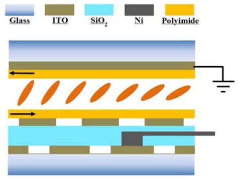 Side View Diagram Of The Patterned Substrate And Cell Construction Download Scientific Diagram