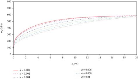 influence curve of parameter a download scientific diagram