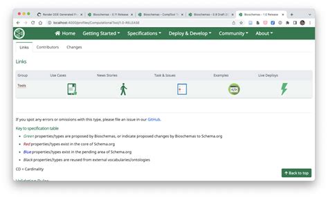 redesign profile page · issue 620 · bioschemas specifications · github
