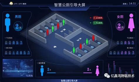 智慧厕所管理系统解决方案（景区、机场、车站、楼宇、城市公共厕所智慧化管理） 陕西亿鑫鸿物联技术有限公司