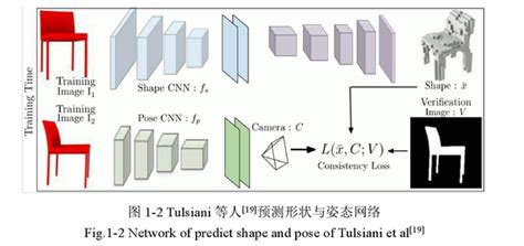基于深度学习的移动机器人环境三维重建研究 知乎