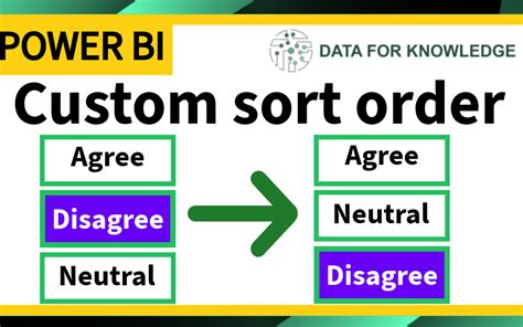 how to custom sort in power bi choose the sort order in power bi