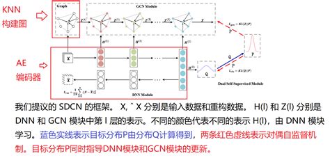 【无标题】 sdcn csdn博客