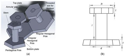 Stator Pole Geometry A Solid Model Of Three Adjacent Stator Poles