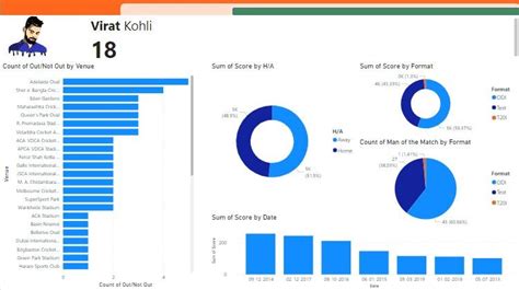 Microsoft Power Bi Flow Dashboard