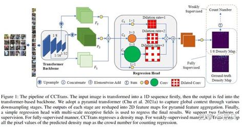 人群计数（crowd Counting）从入门到深入 知乎