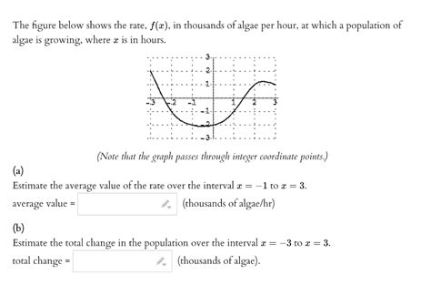 Solved The Figure Below Shows The Rate F X In Thousands