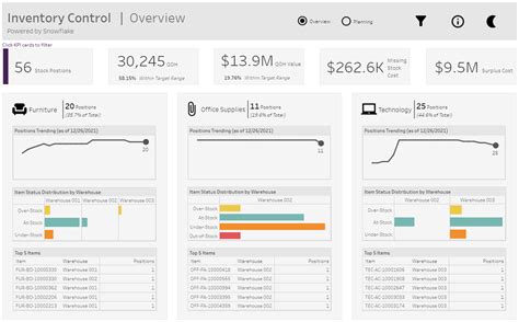 inspiração para dashboard de controle de estoque e inventário 5