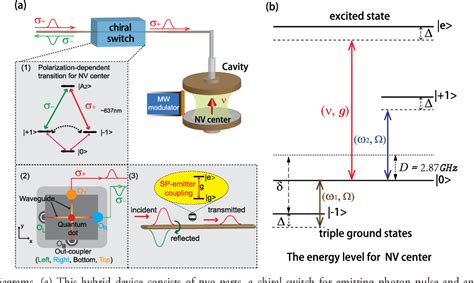 Figure 1 From Chiral Single Photon Switch Assisted Quantum Logic Gate With A Nitrogen Vacancy