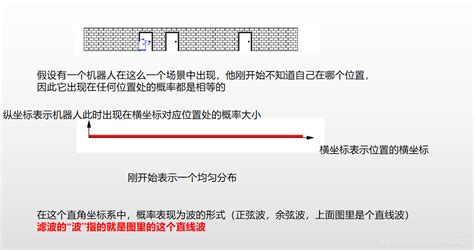 Slam14讲学习笔记（十五）卡尔曼滤波器的直观理解卡尔曼滤波 直观理解 Csdn博客