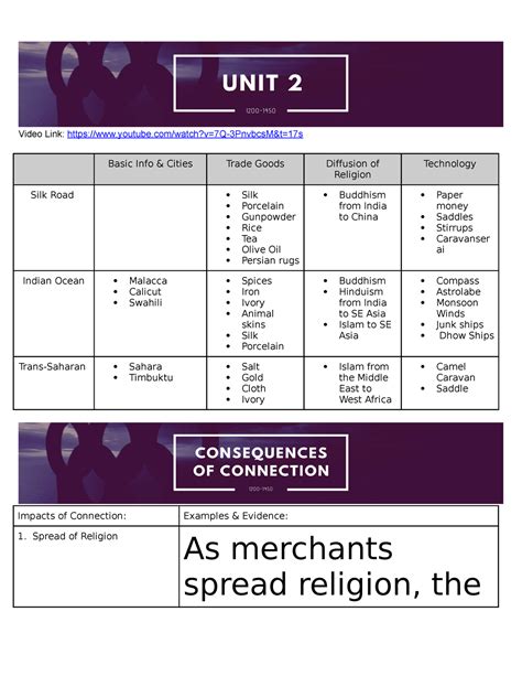 Unit 2 Review Notes N A Video Link Youtube Watch V 7Q 3PnvbcsM T 17s Basic Info Studocu