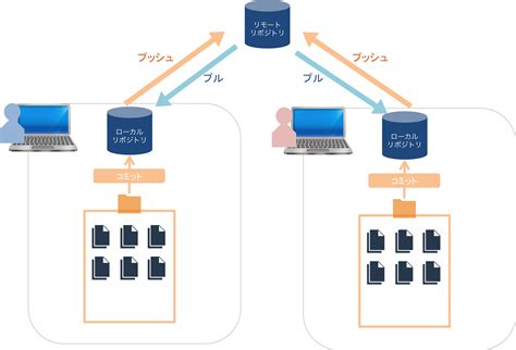 Push Pull In Git At Patrick Ruppert Blog