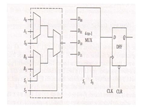 What Are Field Programmable Gate Arrays Fpgas