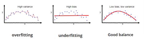 regularization for machine learning in python by conor moloney medium