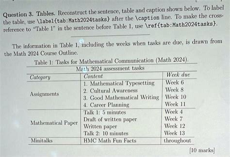 solved text typesetting text by latex the sentence table and