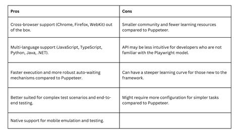 Best Alternaives To Playwright Testing Platform Qodex Ai