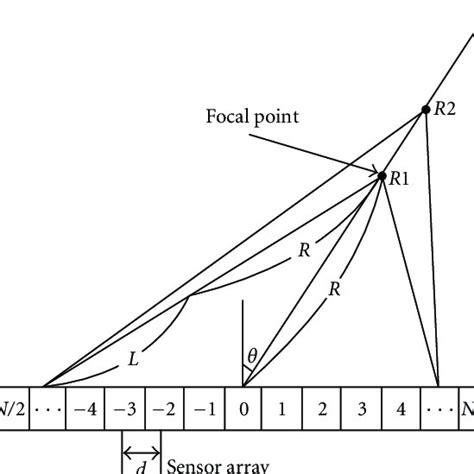 Report From Implemented Dsp Core In The Xilinx Virtex Ii Fpga Download Table